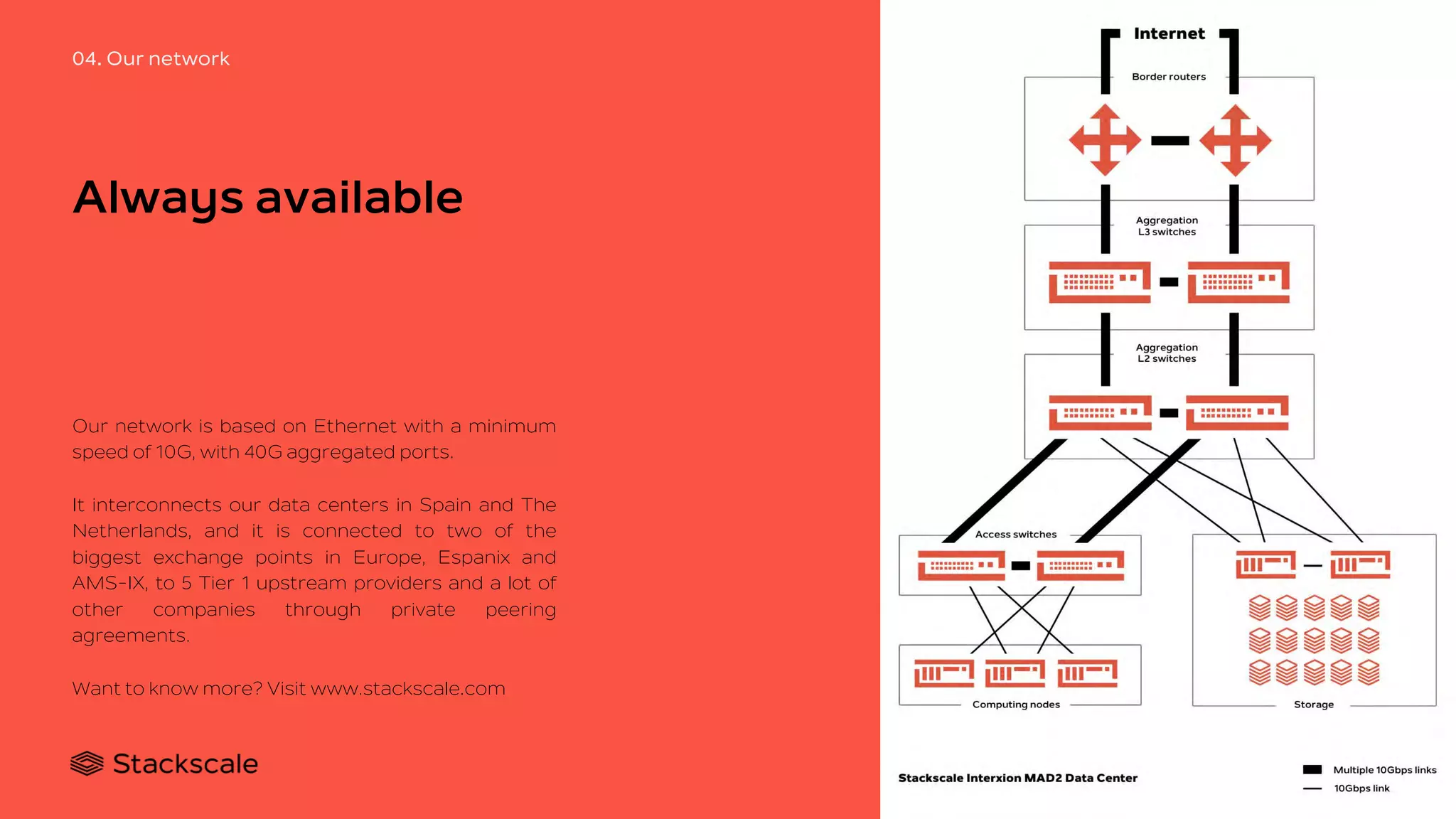 Stackscale Infrastructure Bare Metal And Private Cloud Ppt