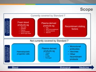 blood standardquality | PPT