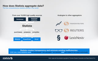 Presentation statista corporate-account_22-03c | PDF