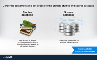 Presentation statista corporate-account_22-03c | PDF
