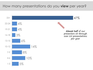 Presentation stats | PPT