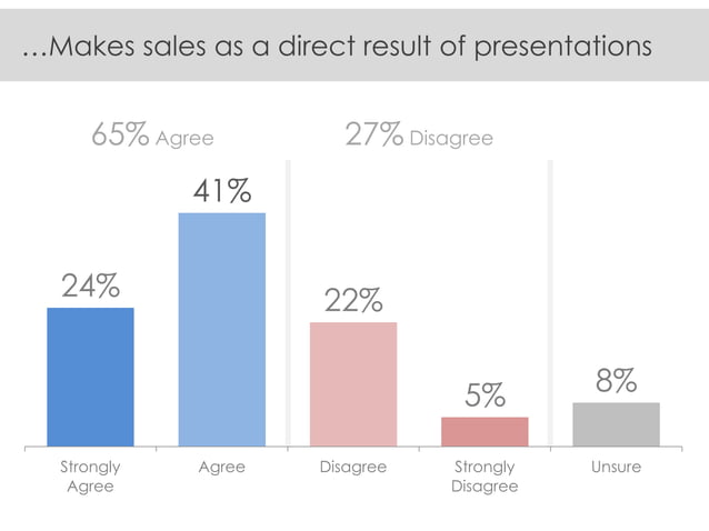 Presentation stats | PPT