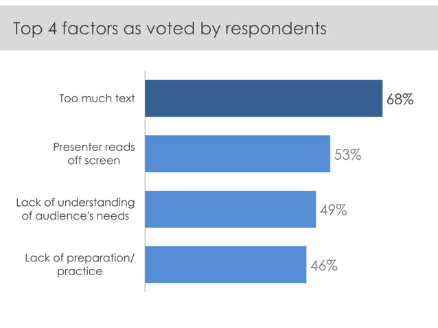 Presentation stats | PPT