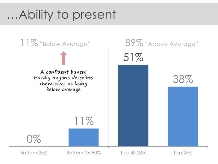 Presentation stats