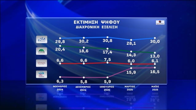 dimoskopisi_opinion_poll_presentation-stats.pdf