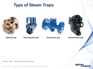 Presentation - STEAM TRAPS Spirax Sparco.pptx