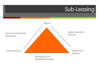 Presentation sub leasing | PDF