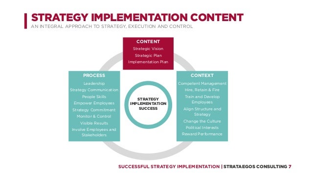 Presentation | Successful Strategy Implementation