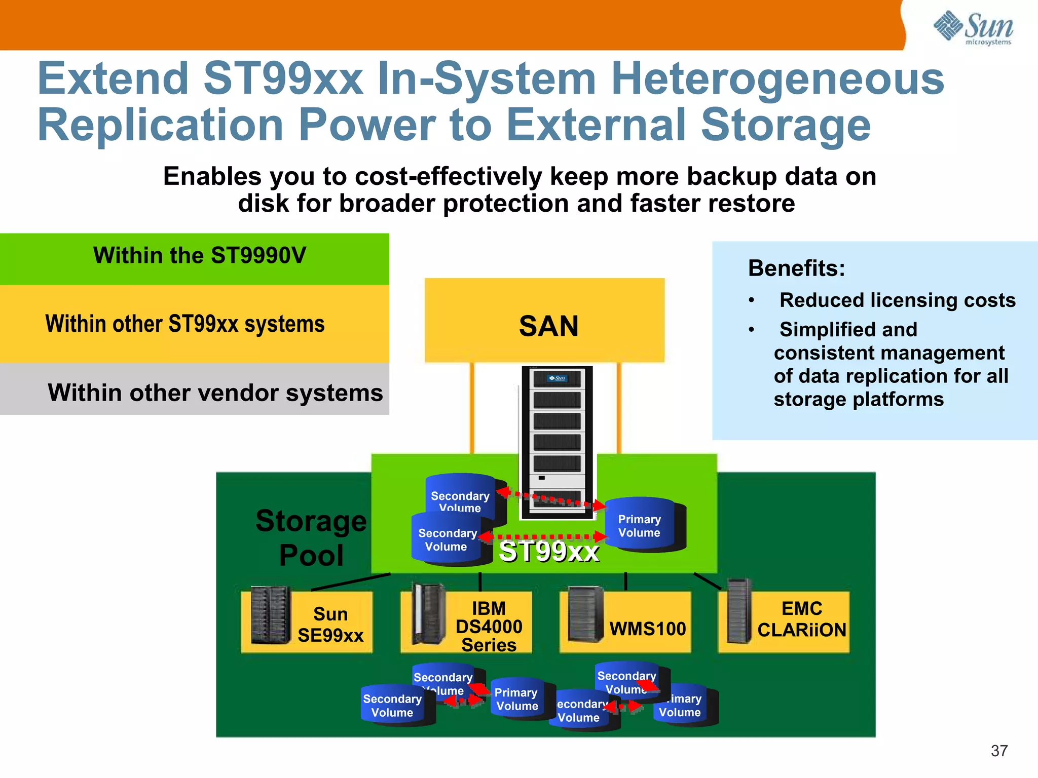 Presentation sun storage tek 9900 enterprise disk family overview | PDF | Operating Systems ...