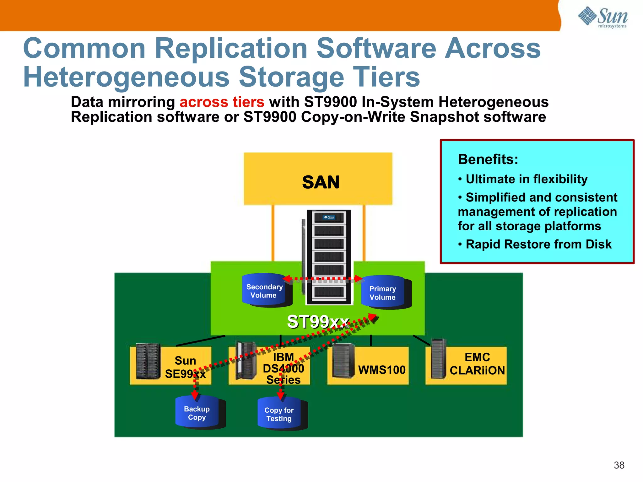 Presentation sun storage tek 9900 enterprise disk family overview | PDF | Operating Systems ...