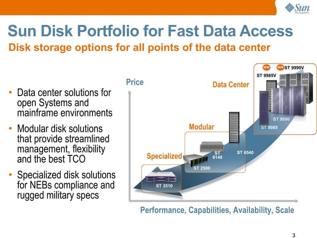 Presentation sun storage tek 9900 enterprise disk family overview | PDF | Operating Systems ...