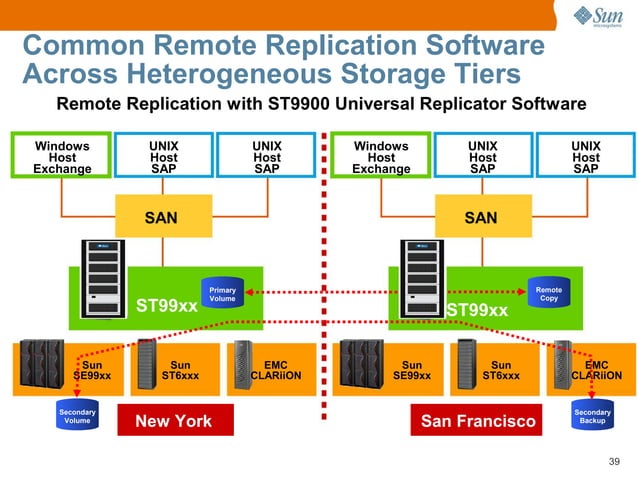 Presentation sun storage tek 9900 enterprise disk family overview | PDF | Operating Systems ...