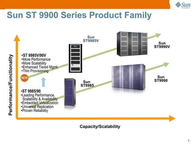 Presentation sun storage tek 9900 enterprise disk family overview | PDF | Operating Systems ...