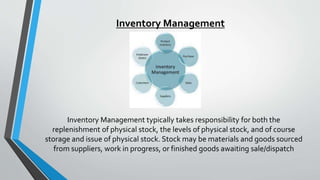 Presentation-Supply-Chain-management.pptx