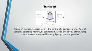 Presentation-Supply-Chain-management.pptx