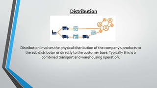 Presentation-Supply-Chain-management.pptx