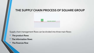 Presentation-Supply-Chain-management.pptx