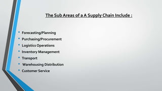 Presentation-Supply-Chain-management.pptx