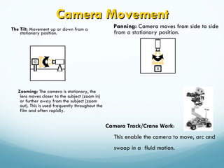 Symbolism in Films PowerPoint | PPT