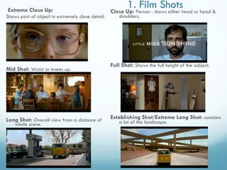 Symbolism In Literature Powerpoint