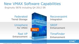 Presentation symmetrix vmax family with enginuity 5876 | PPTX | Data ...