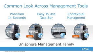 Presentation symmetrix vmax family with enginuity 5876 | PPTX | Data ...