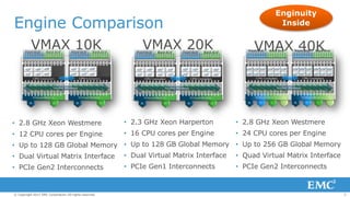 Presentation symmetrix vmax family with enginuity 5876 | PPTX