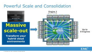 Presentation symmetrix vmax family with enginuity 5876 | PPTX
