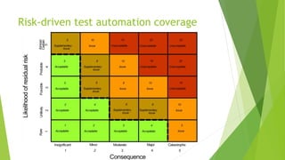 Quest for the ultimate autotest coverage | PPTX