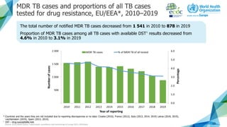 Tuberculosis situation in the EU/EEA, 2019 | PDF