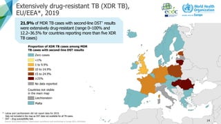 Tuberculosis situation in the EU/EEA, 2019 | PDF