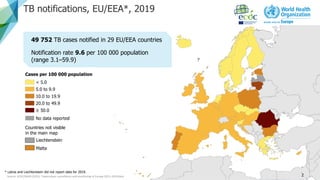 Tuberculosis situation in the EU/EEA, 2019 | PDF