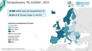 Tuberculosis situation in the EU/EEA, 2019 | PPT