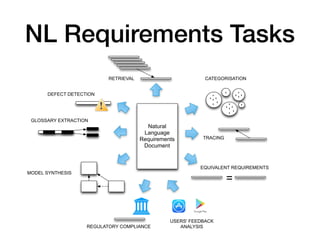 Natural Language Processing (NLP) for Requirements Engineering (RE): an ...