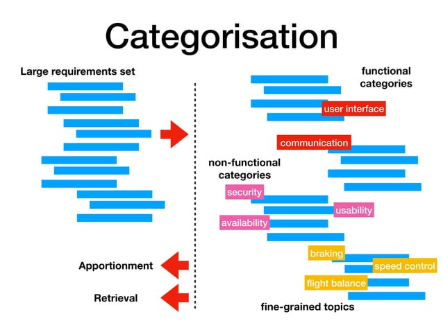 Natural Language Processing (NLP) for Requirements Engineering (RE): an ...