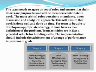 For An Effective Team Building Practice You Should Know.. | PPTX