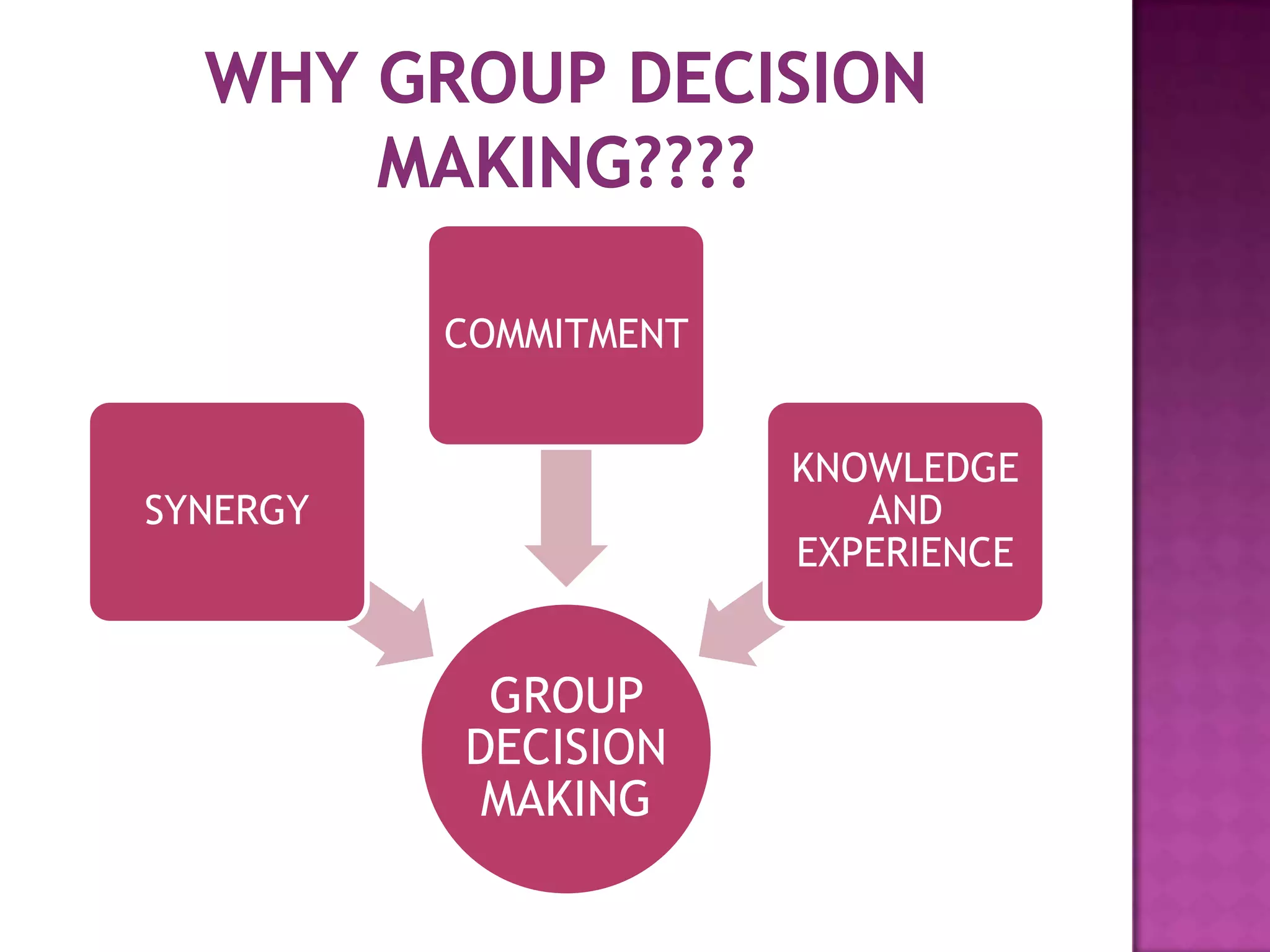 Techniques of group decision making | PPTX