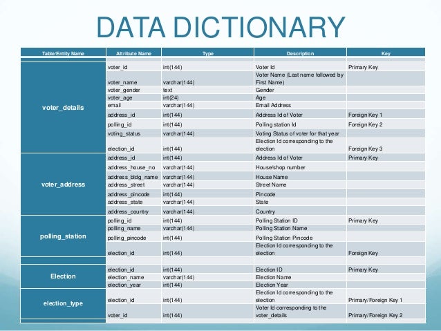 Enterprise Database Management