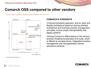 Comarch Telecoms Business Unit - Overview | PPT