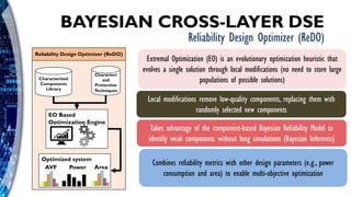 Bayesian models for early cross-layer reliability analysis and design space exploration | PPT