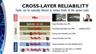 Bayesian models for early cross-layer reliability analysis and design space exploration | PPT