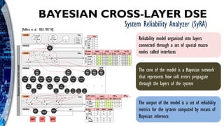 Bayesian models for early cross-layer reliability analysis and design space exploration | PPT