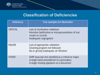 Presentation Therapeutic Goods Regulation and the GMP Inspection ...