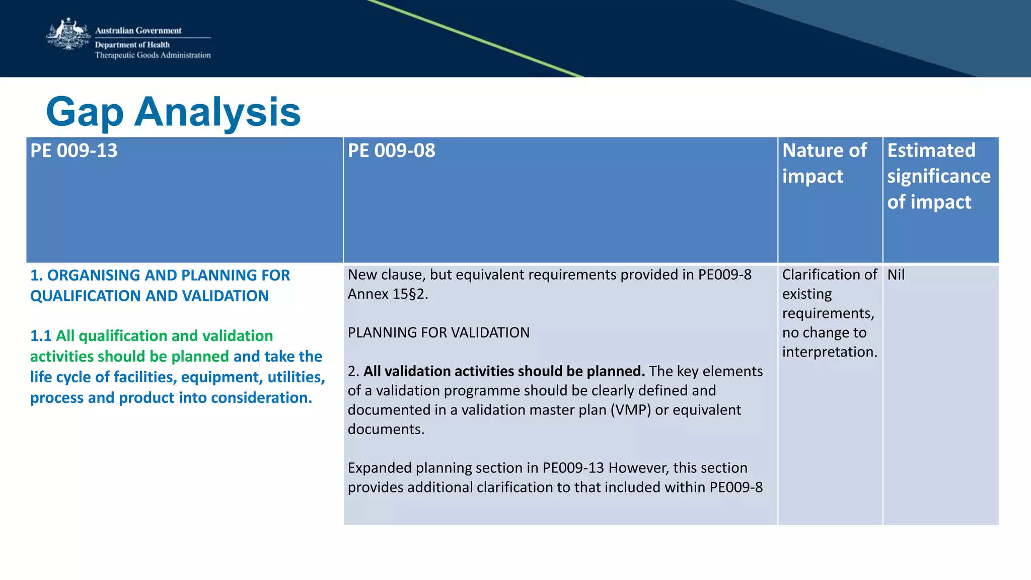 Presentation: TGA manufacturing principles update - Adoption of PIC/S ...