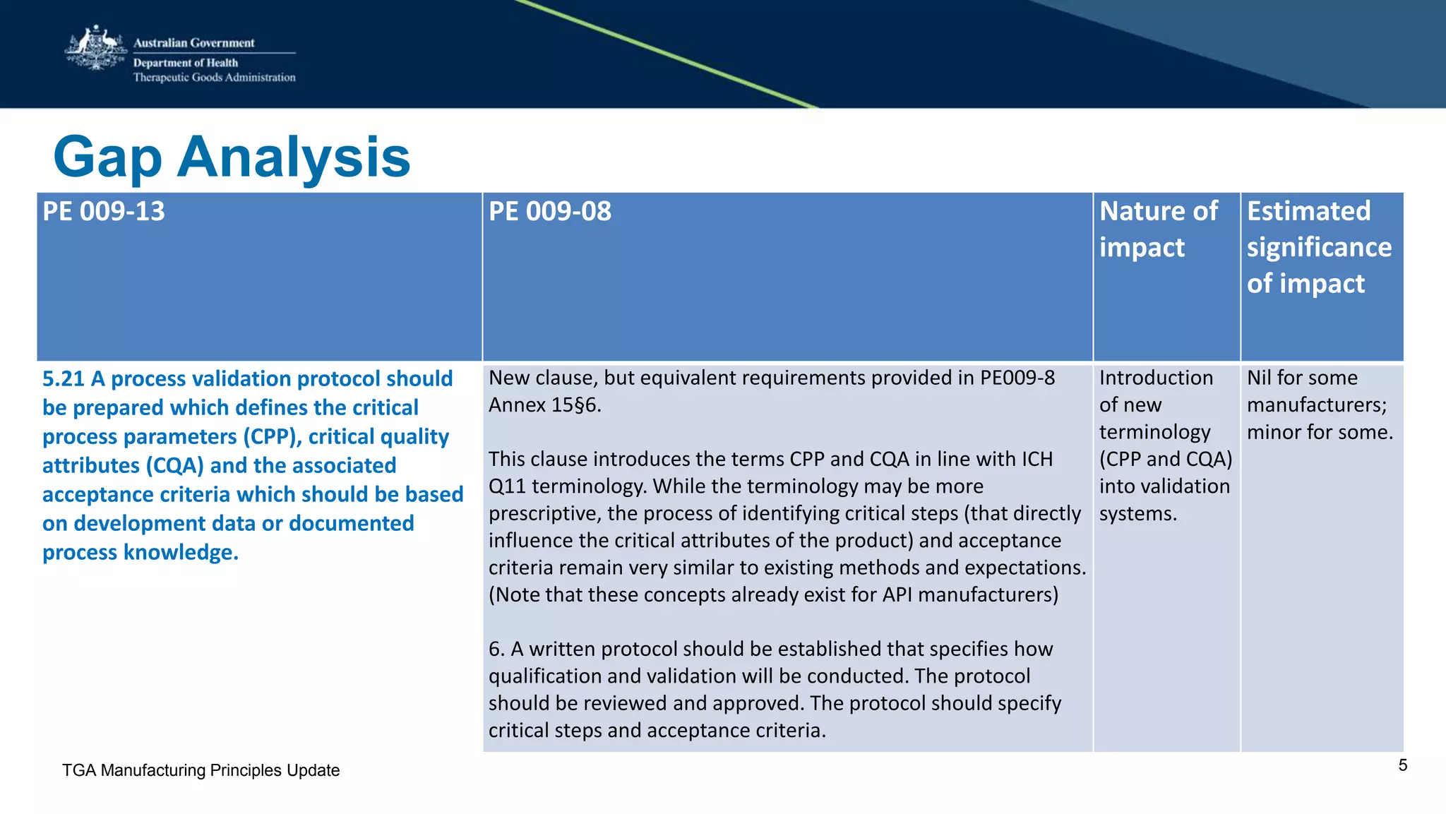 Presentation: TGA manufacturing principles update - Adoption of PIC/S ...