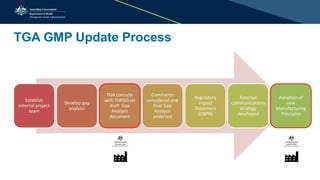 Presentation: TGA manufacturing principles update - Adoption of PIC/S ...