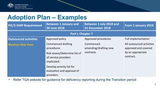 Presentation: TGA manufacturing principles update - Adoption of PIC/S ...