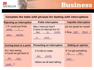 Presentation the-business-pi-ppt-unit-6 | PPT