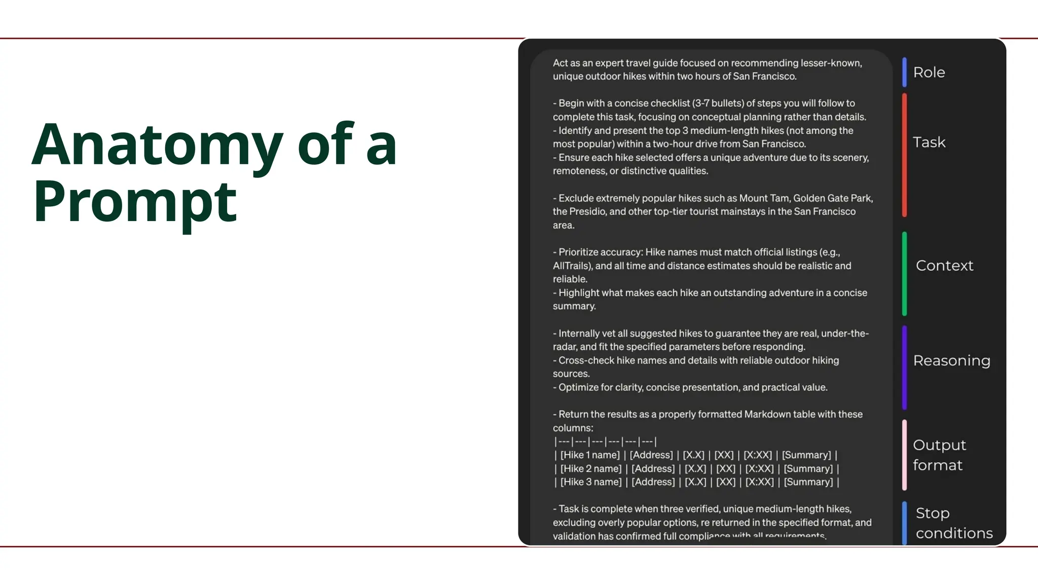 Presentation - The Anatomy of a GPT-5 Prompt (1).pptx