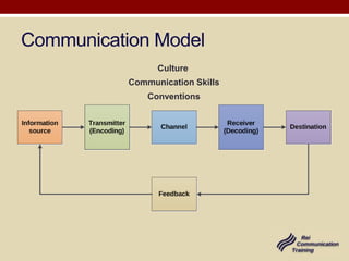 The Communicative Event | PPTX
